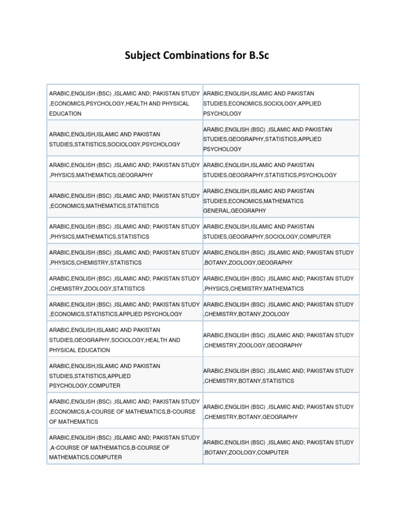Subject Combinations For B.SC | PDF | Bachelor Of Science | Geography