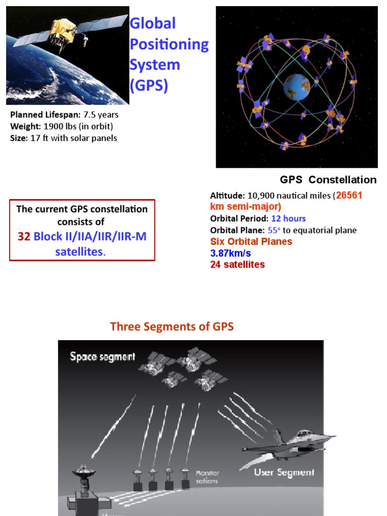 Understanding GPS: An In-Depth Look at the Global Positioning System ...