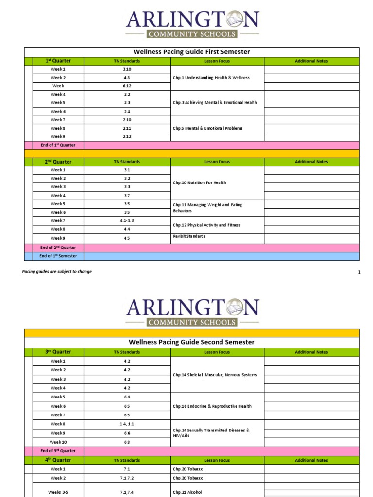 Health Pacing Guide | PDF | Health Sciences | Health Care