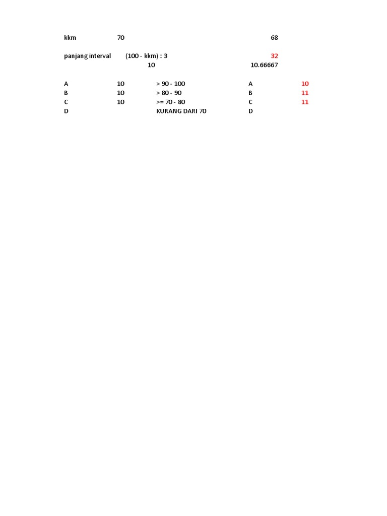 Perhitungan KKM | PDF