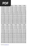 Table of Power 1 To 12 | PDF