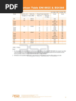 Table of Material Properties For Structural Steel S235, S275, S355 ...