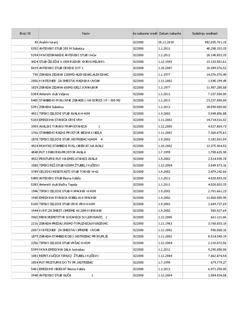 JP ETV - SREDSTVA RADA - Graevinski Objekti PDF | PDF