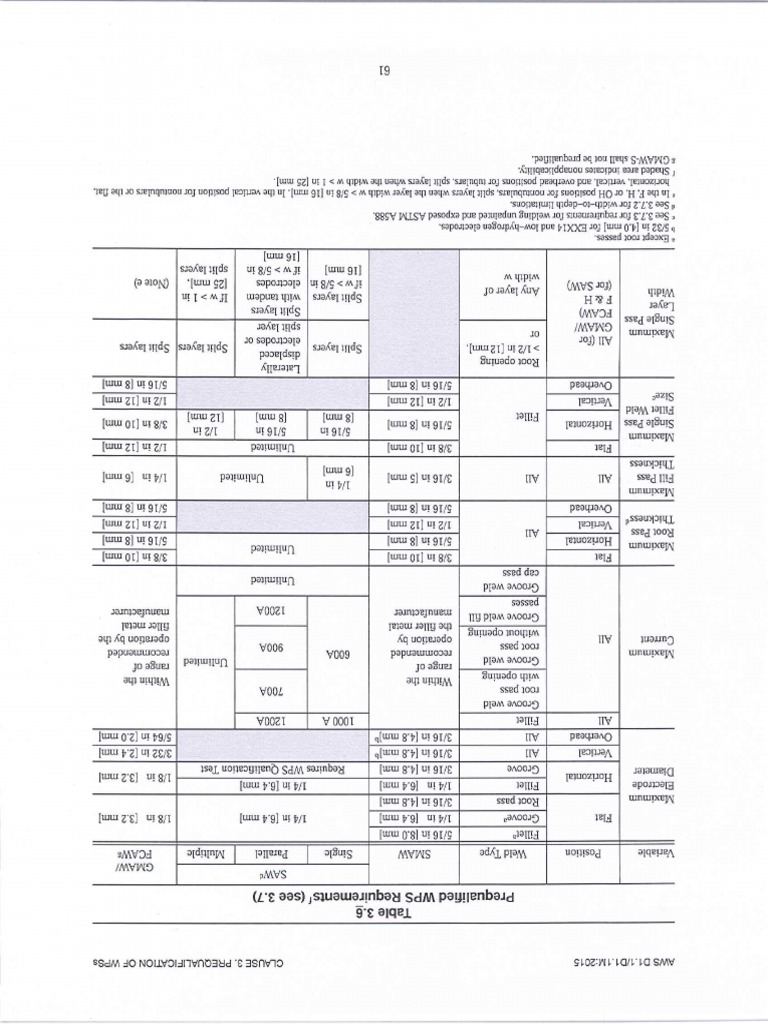 Prequalified WPS Requirement ASTM D1.1 | PDF