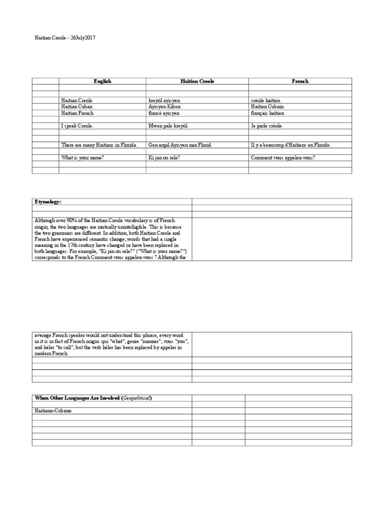 Haitian Creole Language Guide | PDF | Social Science
