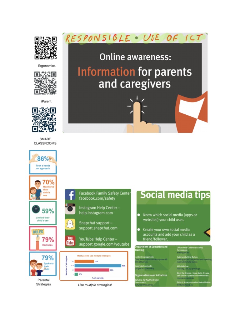 Responsible Use of Ict | PDF