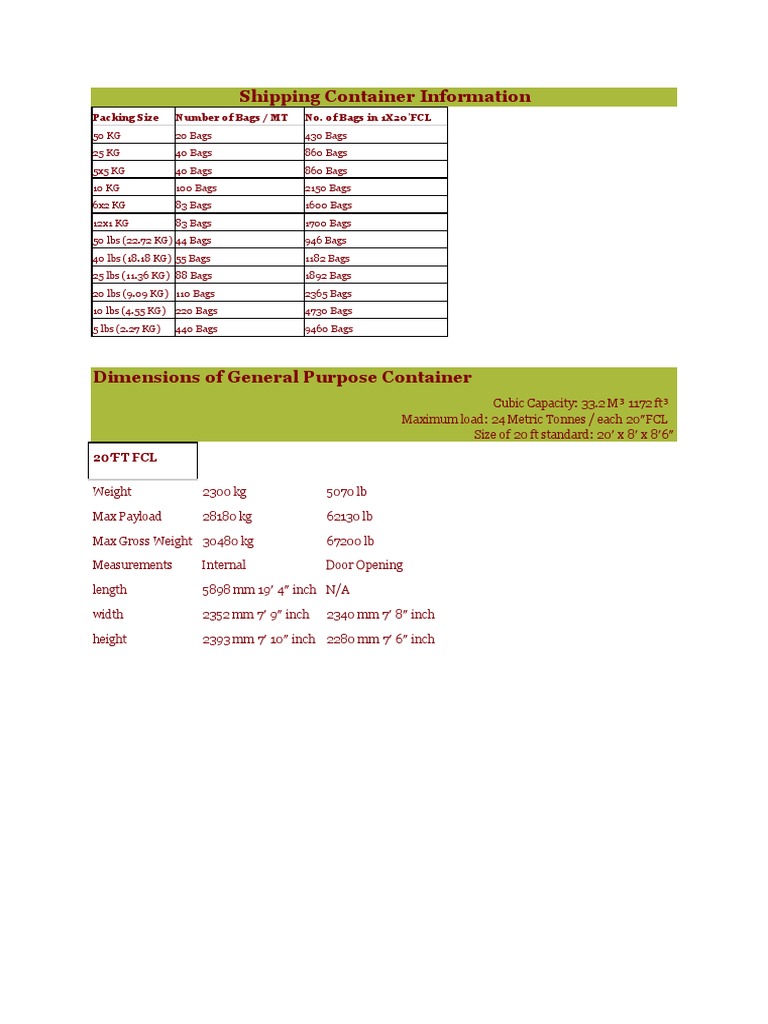 Shipping Container Information | PDF