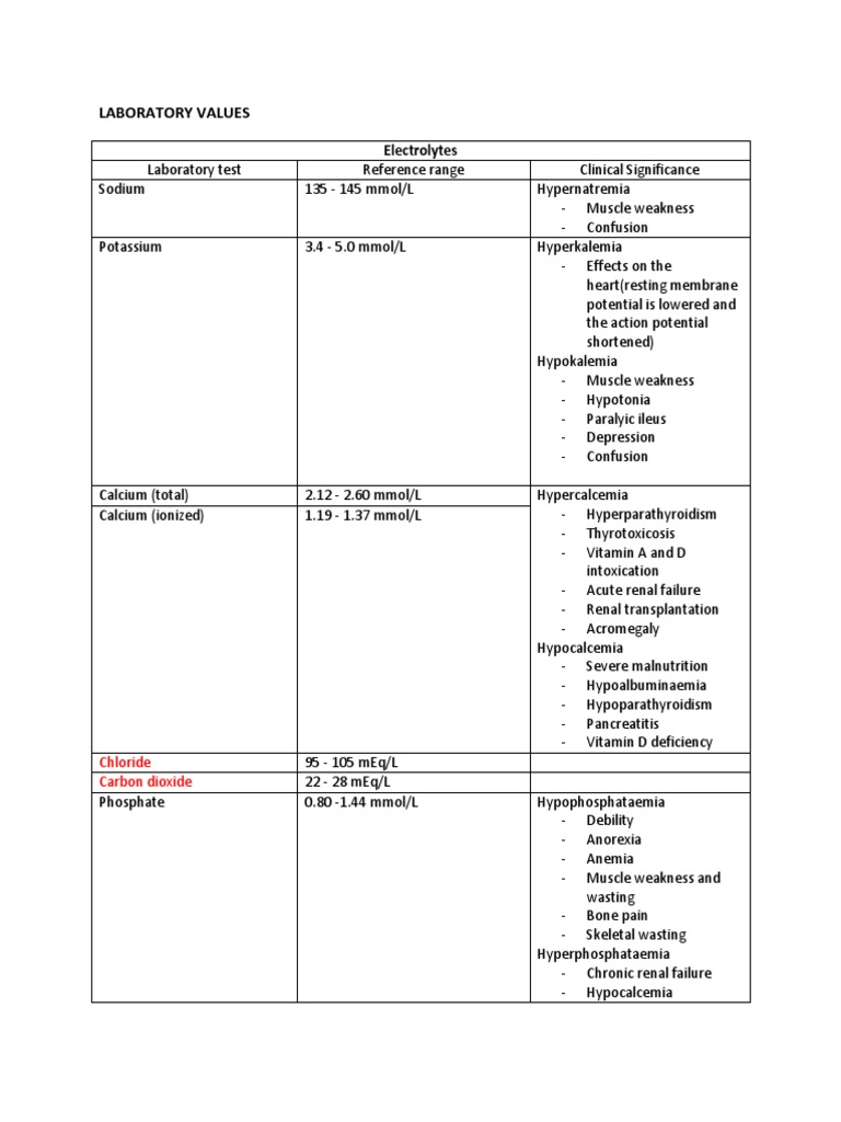 Laboratory Values: Electrolytes | PDF | Anemia | White Blood Cell