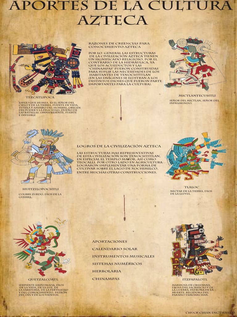 INFOGRAFIA | PDF | azteca | Politeísmo