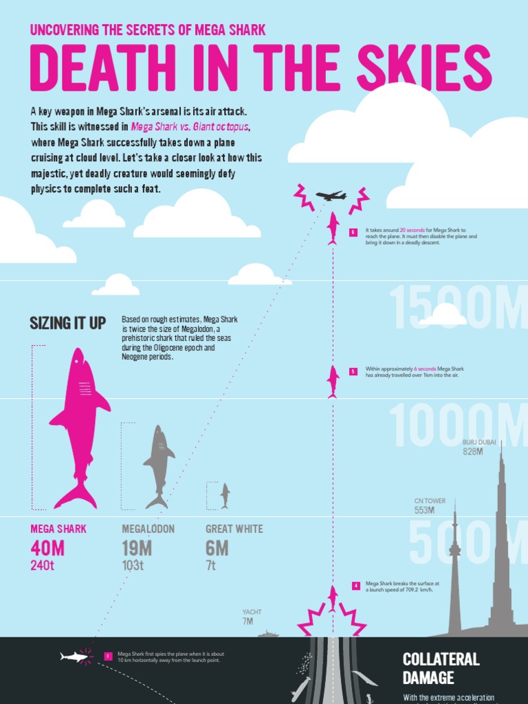Mega Shark | PDF