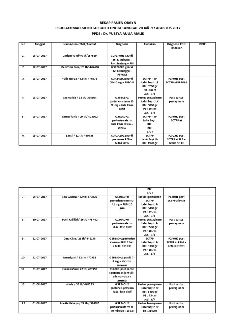 Rekap Pasien Fix... | PDF