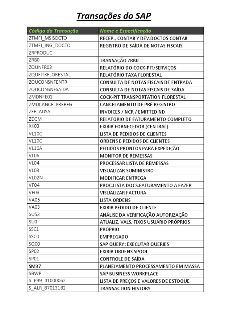 Transações do SAP: lista de códigos e descrições | PDF