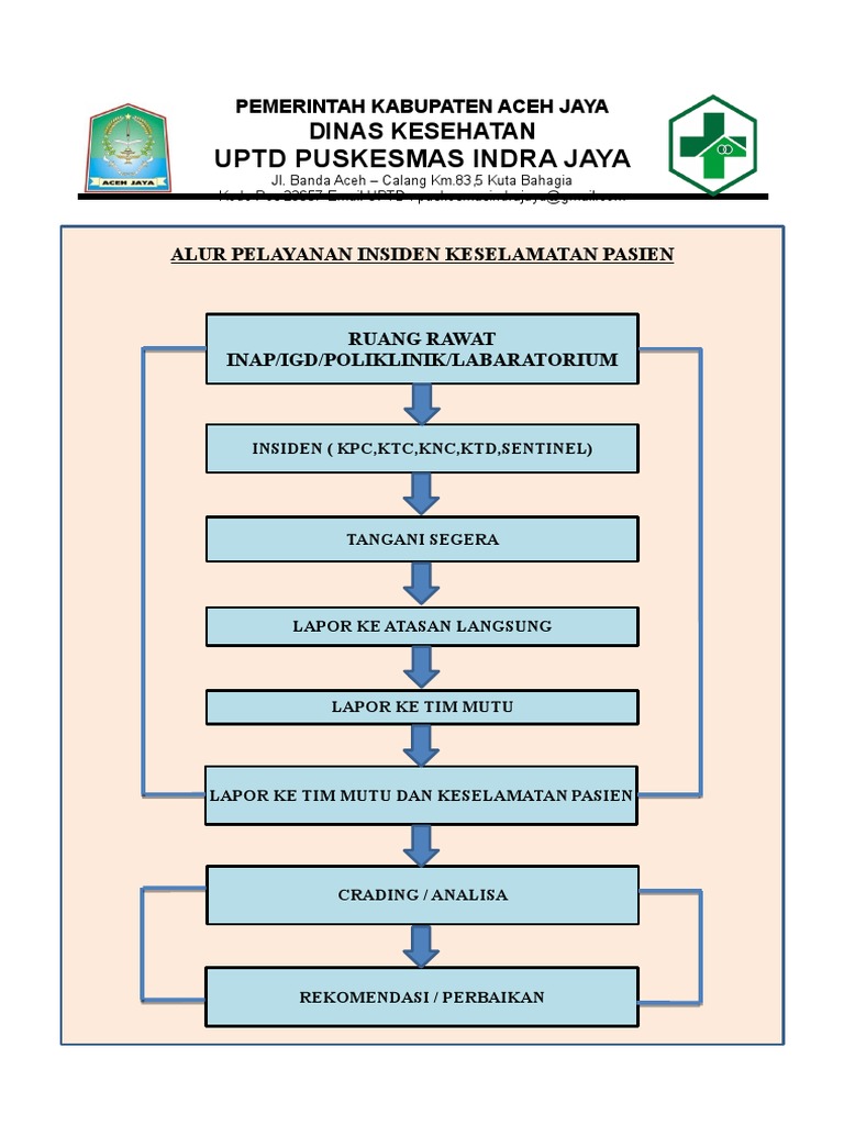 Alur Pelaporan Insiden P.ke Kanan 65 CM X P.ke Bawah 165 CM | PDF