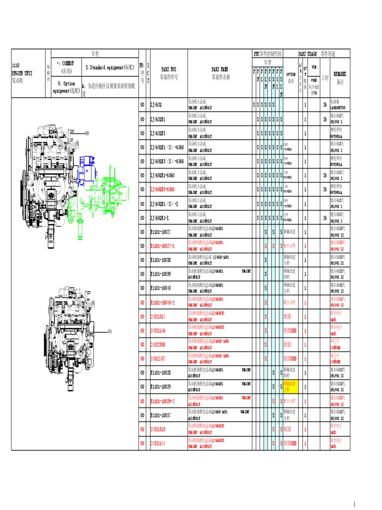 Saic Wuling Despiece Numerado | PDF