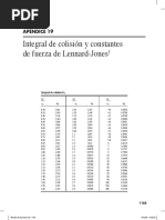 Tabla Prop Criticas | PDF | Metano | Moléculas