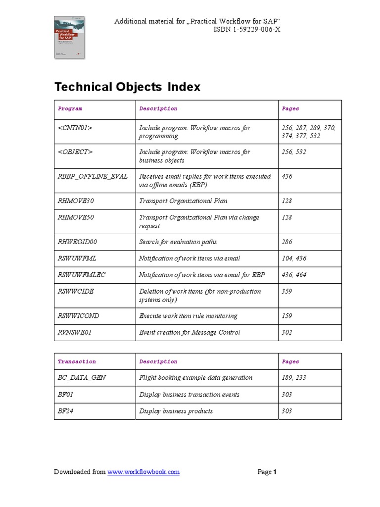 SAP Workflow Transaction Index | PDF | Email | Customer Relationship ...