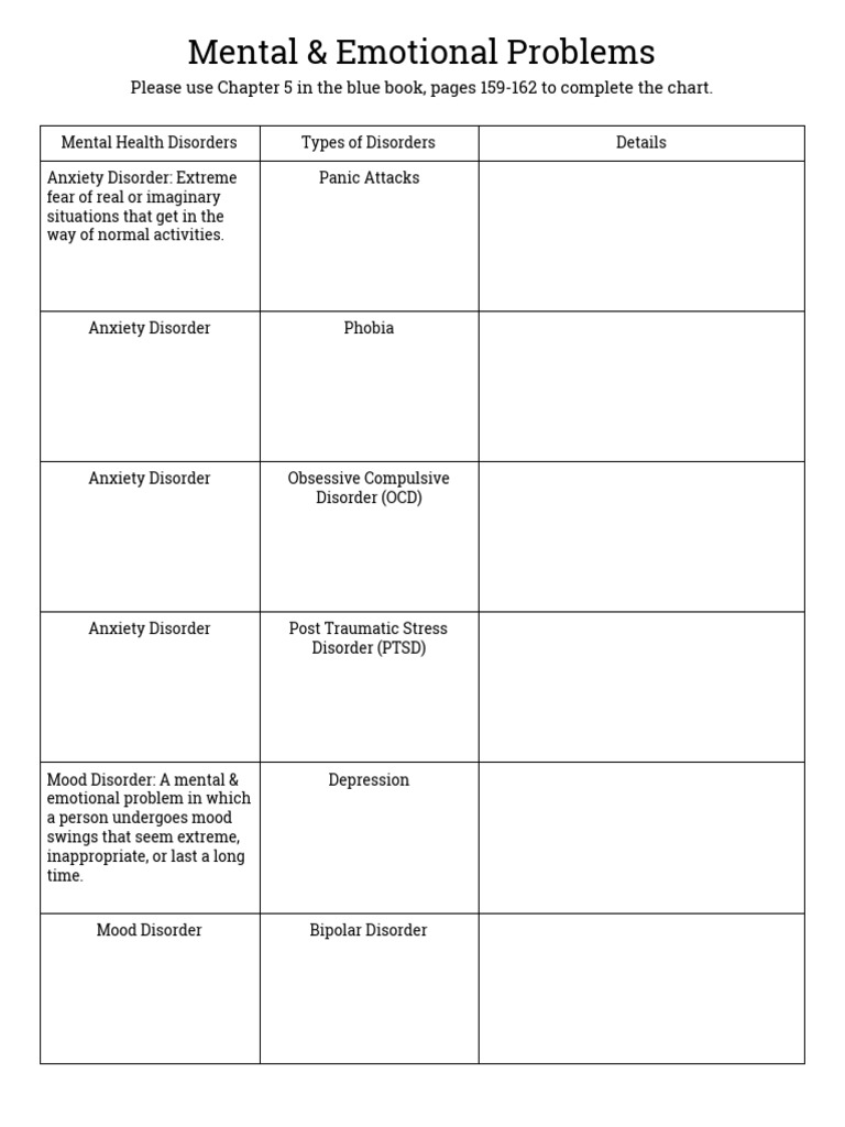 Anxiety Mood Disorders Book Notes | PDF | Positive Psychology | Human ...
