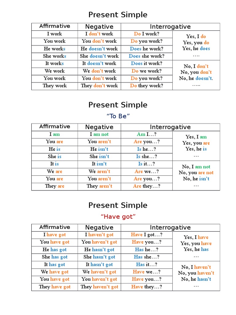 Present Simple + to be + have got | Interpretation (Philosophy ...