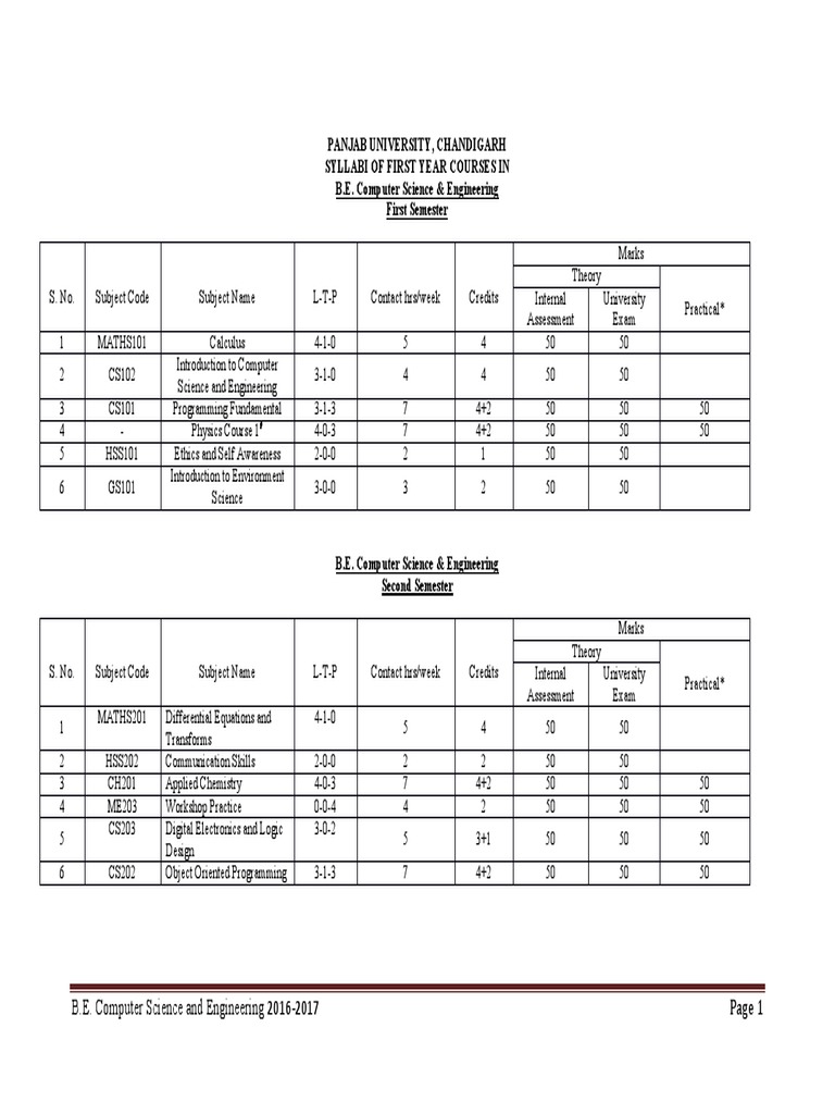 B.E. Computer Science 1st Year Syllabus | PDF | Fourier Series ...