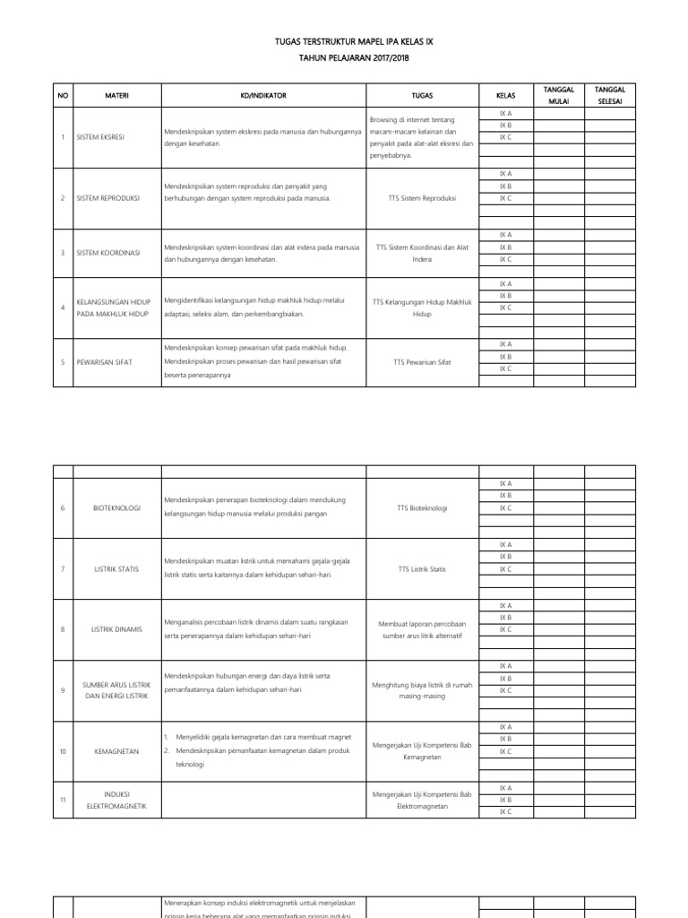 TMT Dan TMTT Kelas 9 | PDF