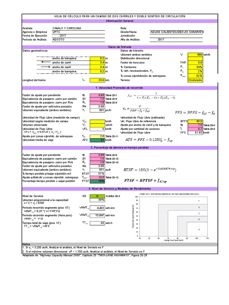 Hoja Calculo de Capacidad de Dos Carriles HCM 2000 | PDF | Computación incremental | Hoja de cálculo