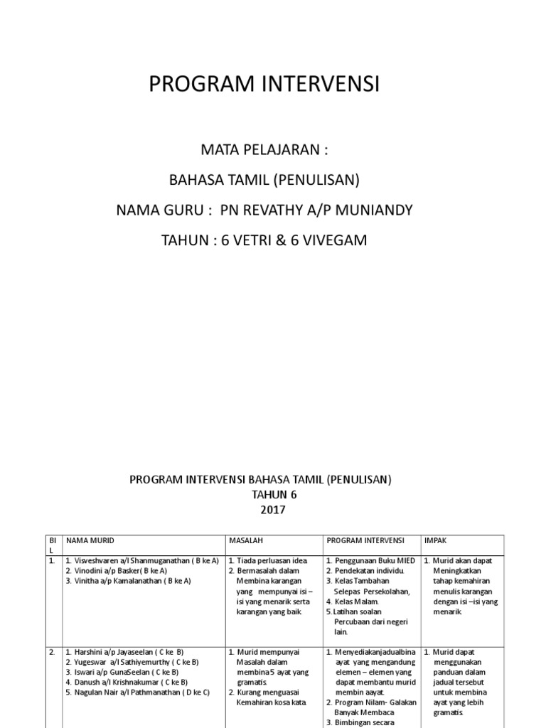Program Intervensi Tahun 6 | PDF