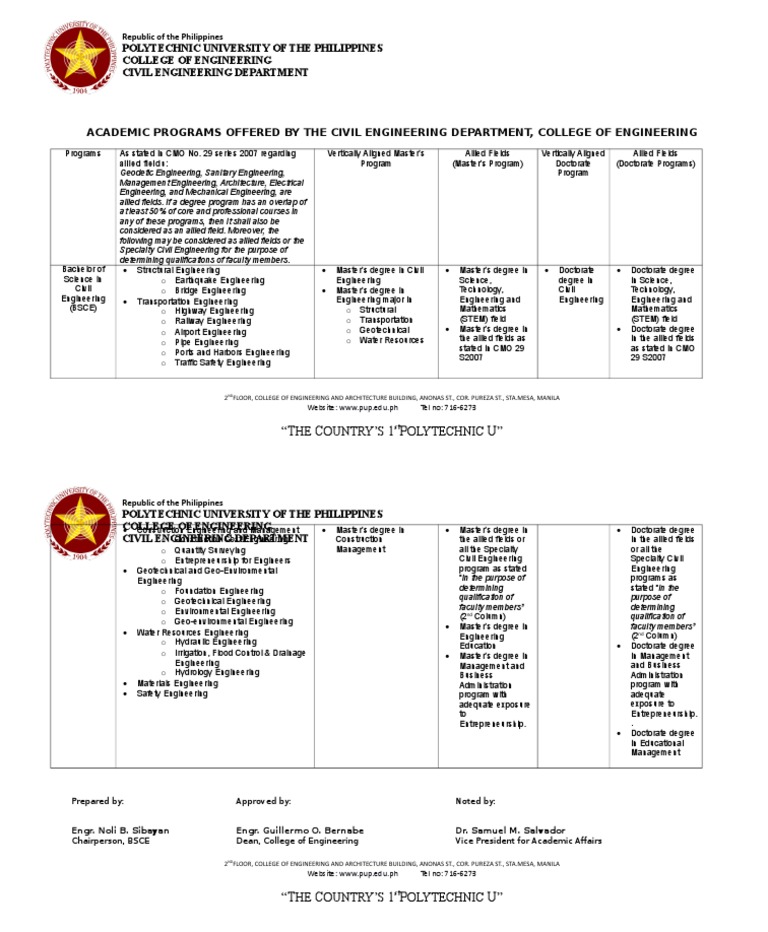 Civil Engineering Programs Guide | PDF | Civil Engineering | Academic ...