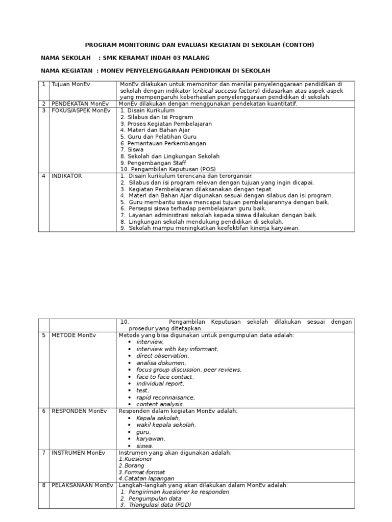 Contoh Program Monev | PDF