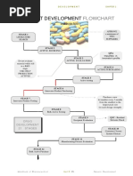 Pharmaceutical Product Development Flowchart | PDF | Drug Development ...