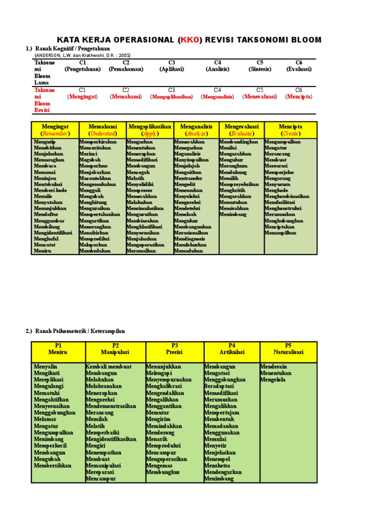 KKO BLOOM Revisi-2 | PDF
