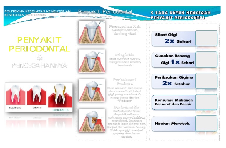 Leaflet Periodontitis | PDF