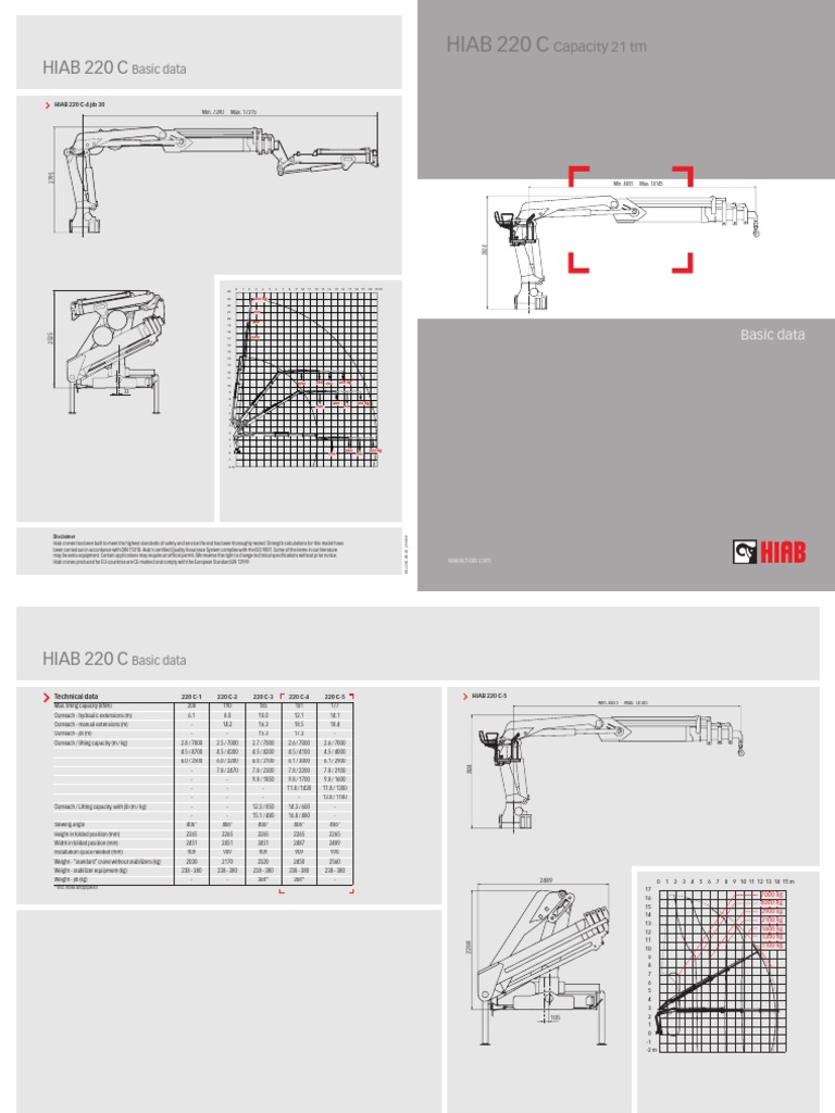 Hiab 220C | Bienestar | Medicina