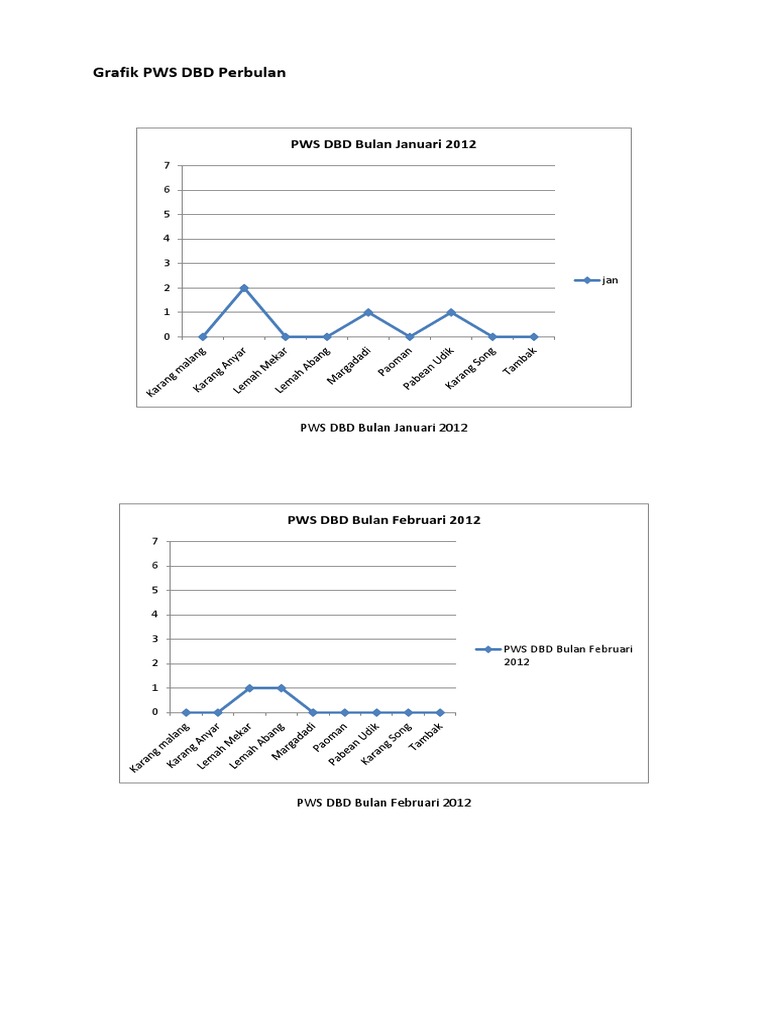 Grafik PWS DBD Perbulan | PDF