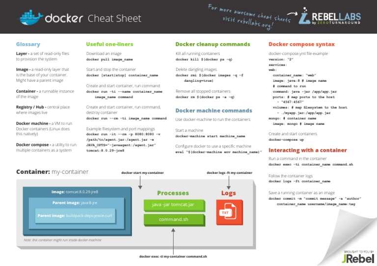 ZT Docker Cheat Sheet PDF | PDF | File System | Java (Programming Language)