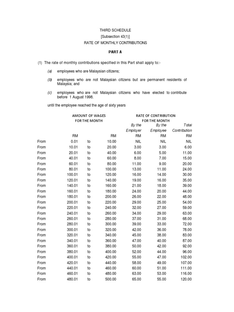 Jadual Ketiga BI 1ogos2013 | PDF | Employment | Labor