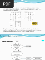 Trefoil Cable Arrangement Explained | PDF