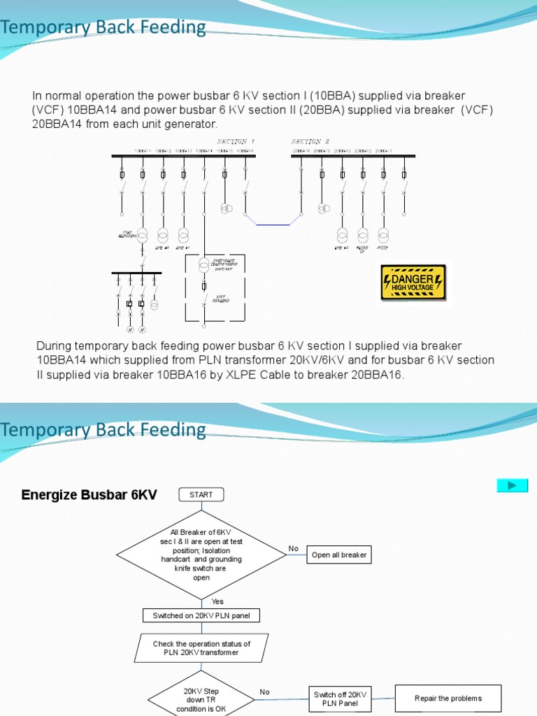 Back Feeding Procedure.ppt | Switch | Electricity