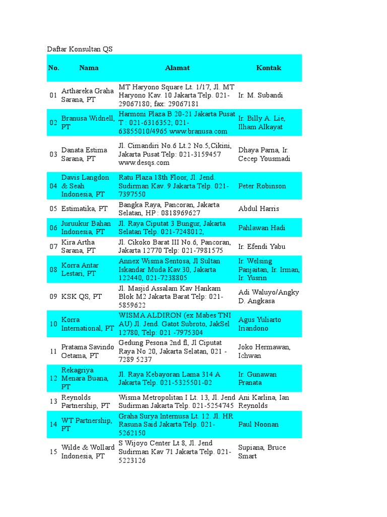 Daftar Konsultan QS | PDF