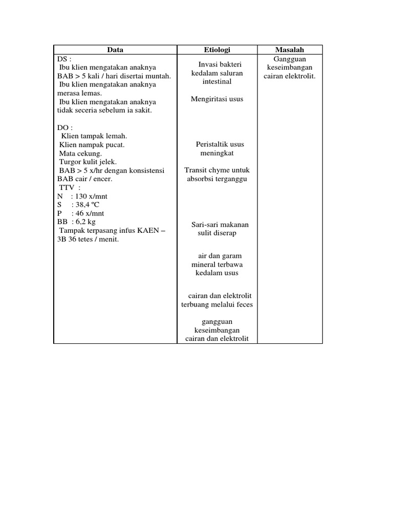 Analisa Data Diare | PDF