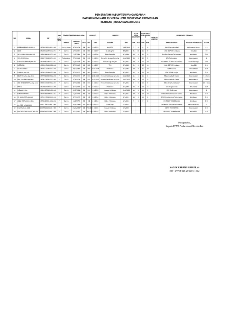 Daftar Nominatif Pns | PDF