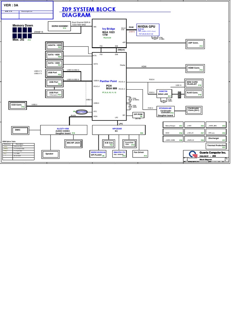 Quanta Z09 Rev. 3A | PDF | Computer Hardware | Areas Of Computer Science