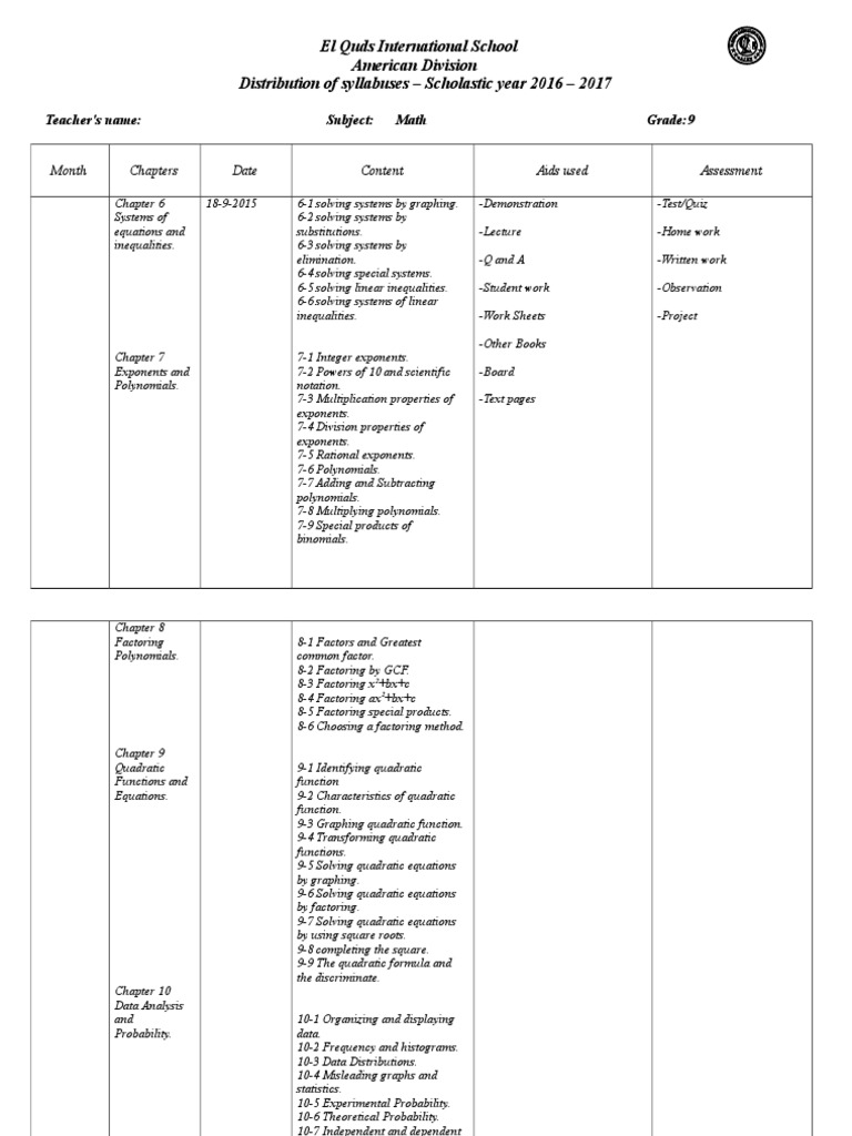 Syllabus Grade 9 New | Download Free PDF | Factorization | Quadratic ...