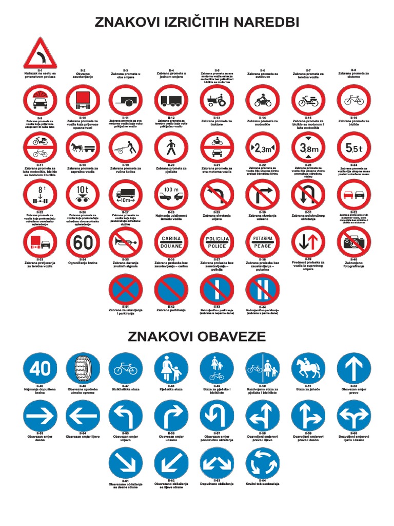 Znakovi Opasnosti | PDF