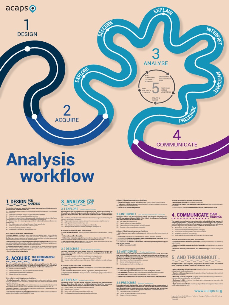 Acaps Analysis Workflow Poster | PDF | Causality | Evaluation