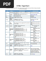 Complete HTML Tags List With Examples Free Pdf1 | PDF | Html | Html Element