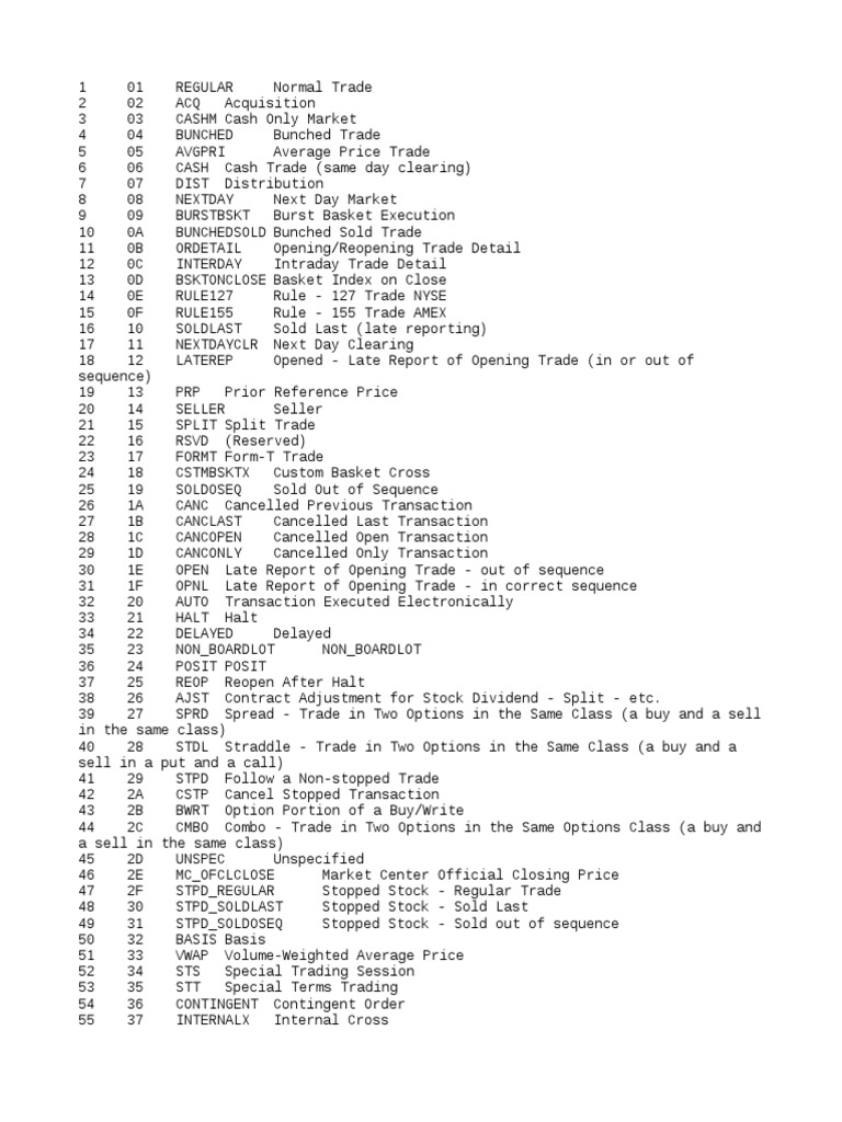 Trade Condition Codes As of 2017!07!17 TAB | Download Free PDF ...