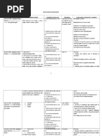 Toate Propozitiile Subordonate | PDF