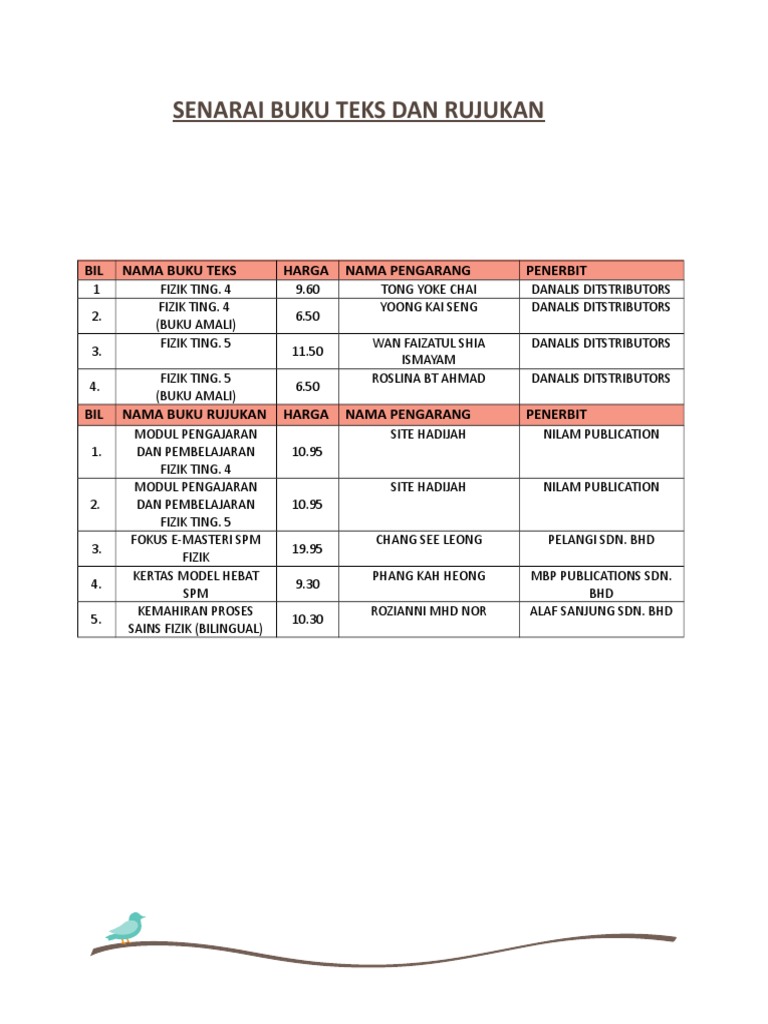 Senarai Buku Teks Dan Rujukan | PDF