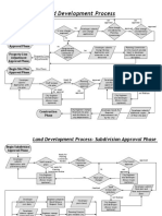 3 Step Land Development Process Flow Chart | PDF | Estate Agent | Property
