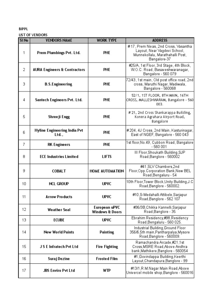 Vendor List | PDF